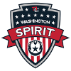 Washington Spirit (W) VS Racing Louisville (W) Match Analysis, H2H ...